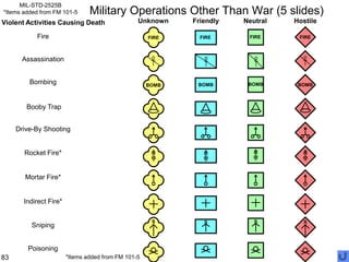 wargaming-and-briefing-graphics.pptx