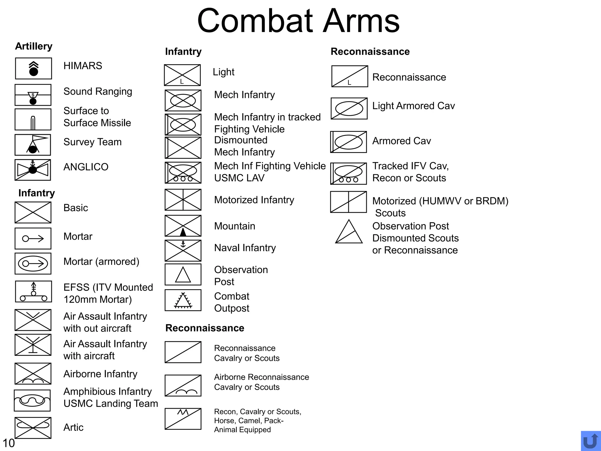 wargaming-and-briefing-graphics for free | PPT