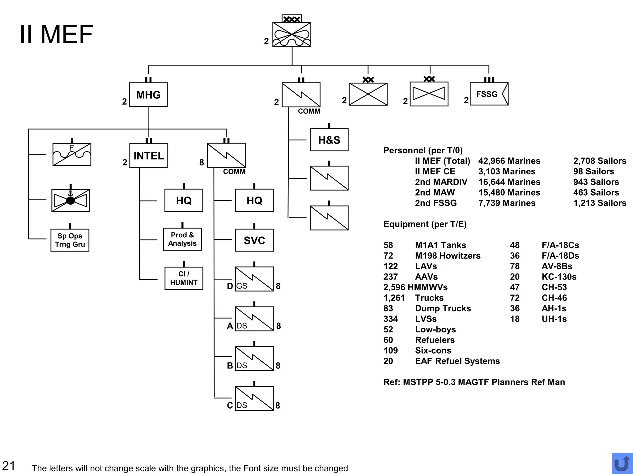 wargaming-and-briefing-graphics for free | PPT