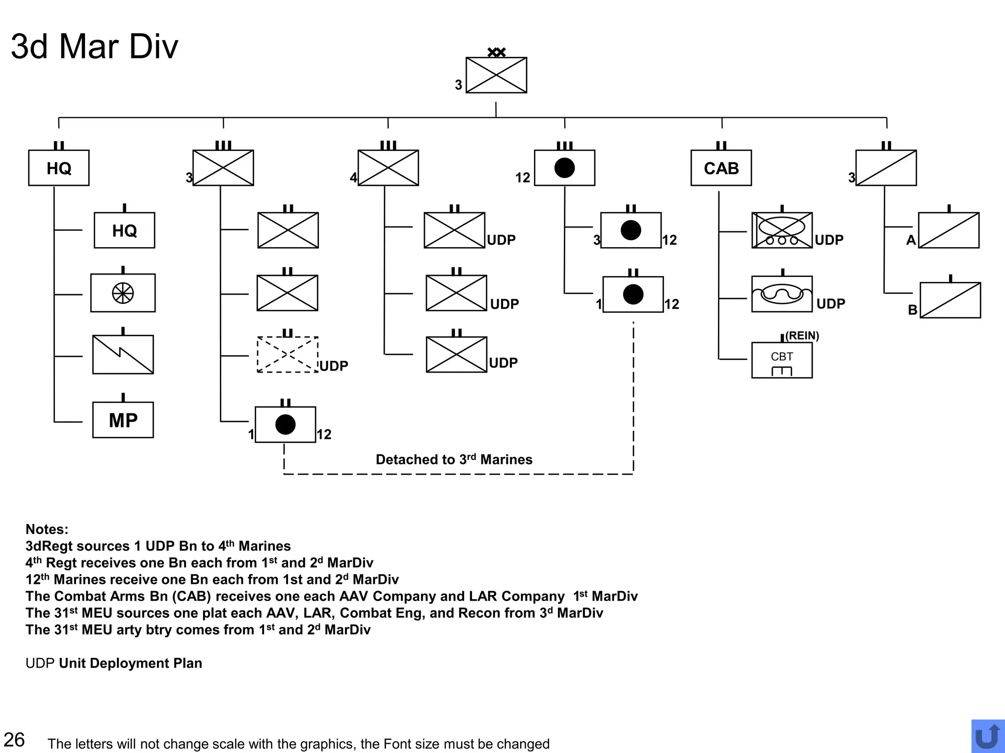 wargaming-and-briefing-graphics for free | PPT
