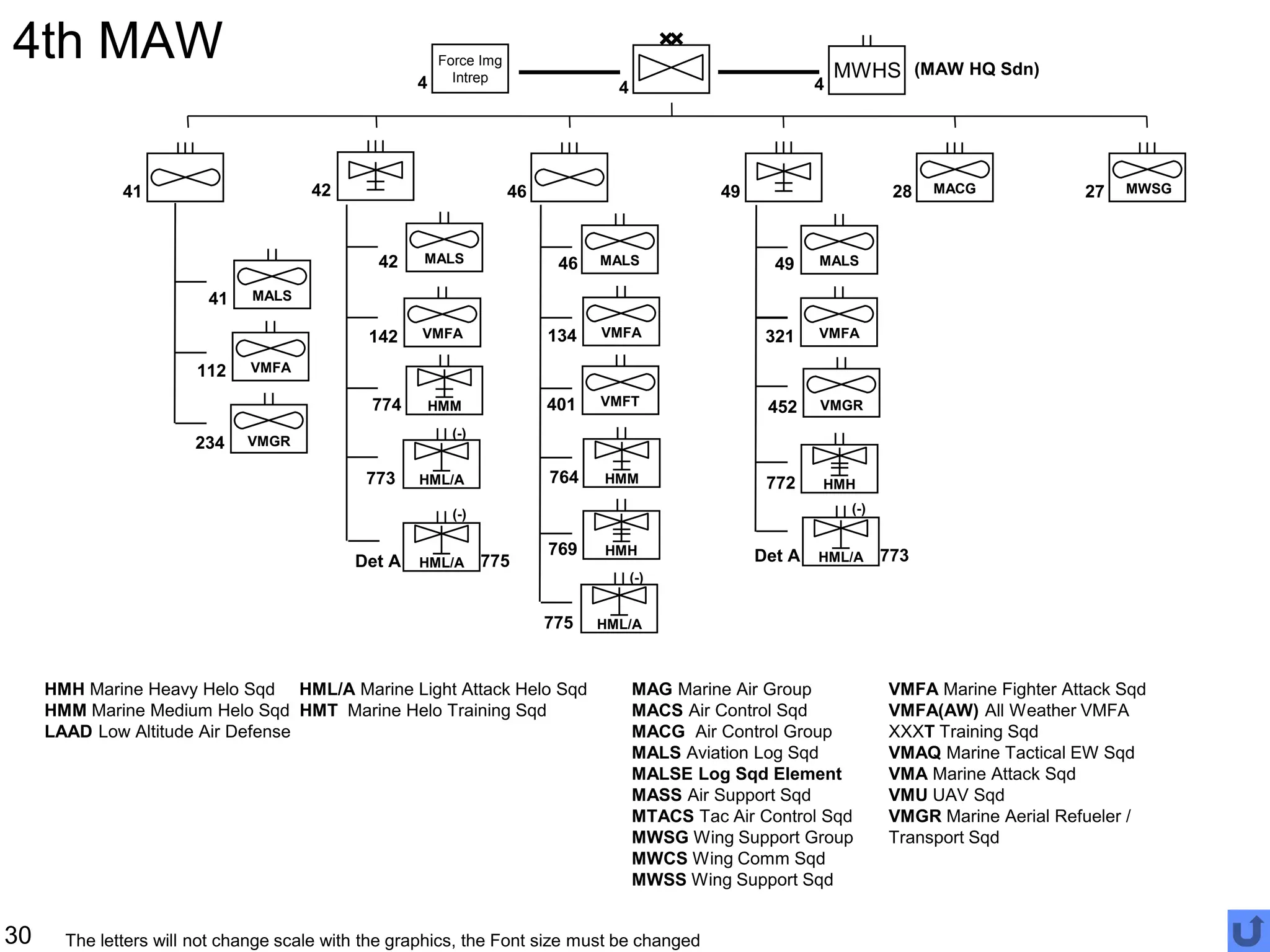 wargaming-and-briefing-graphics for free | PPT