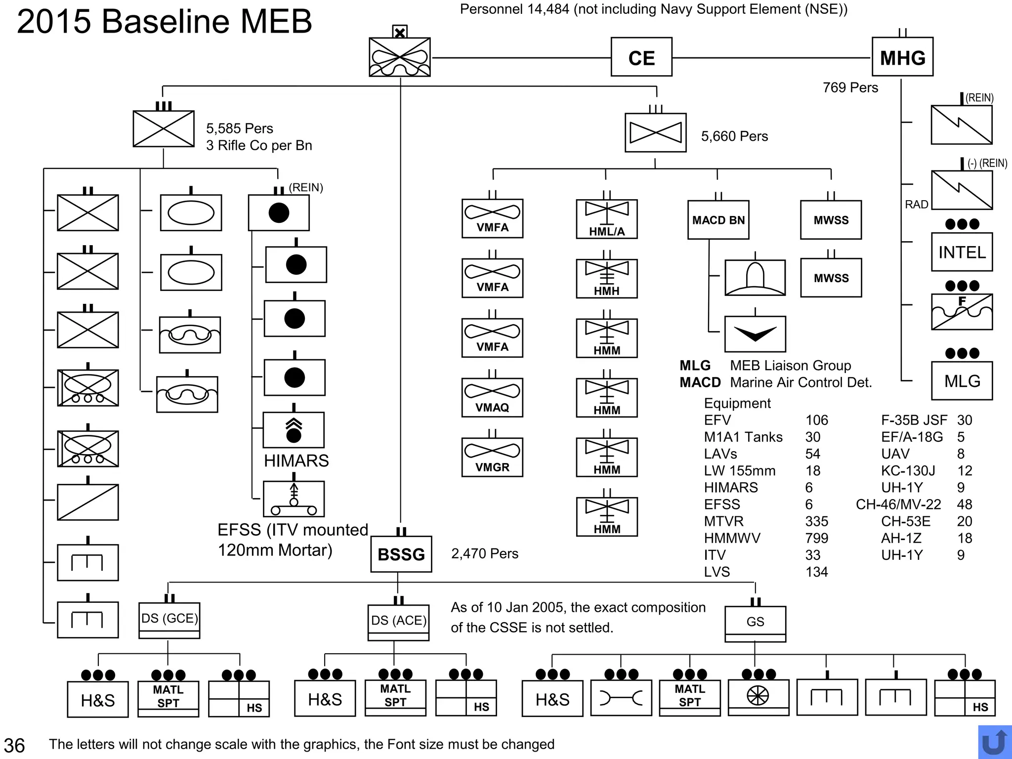 wargaming-and-briefing-graphics for free | PPT