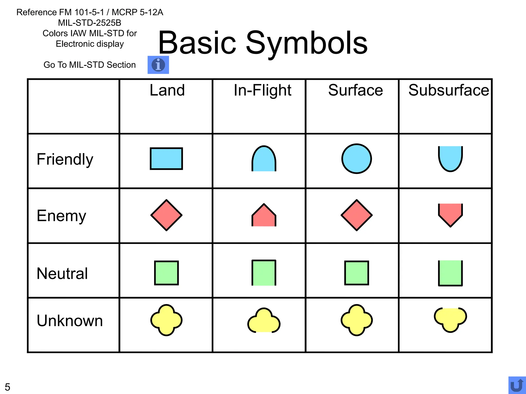 wargaming-and-briefing-graphics for free | PPT