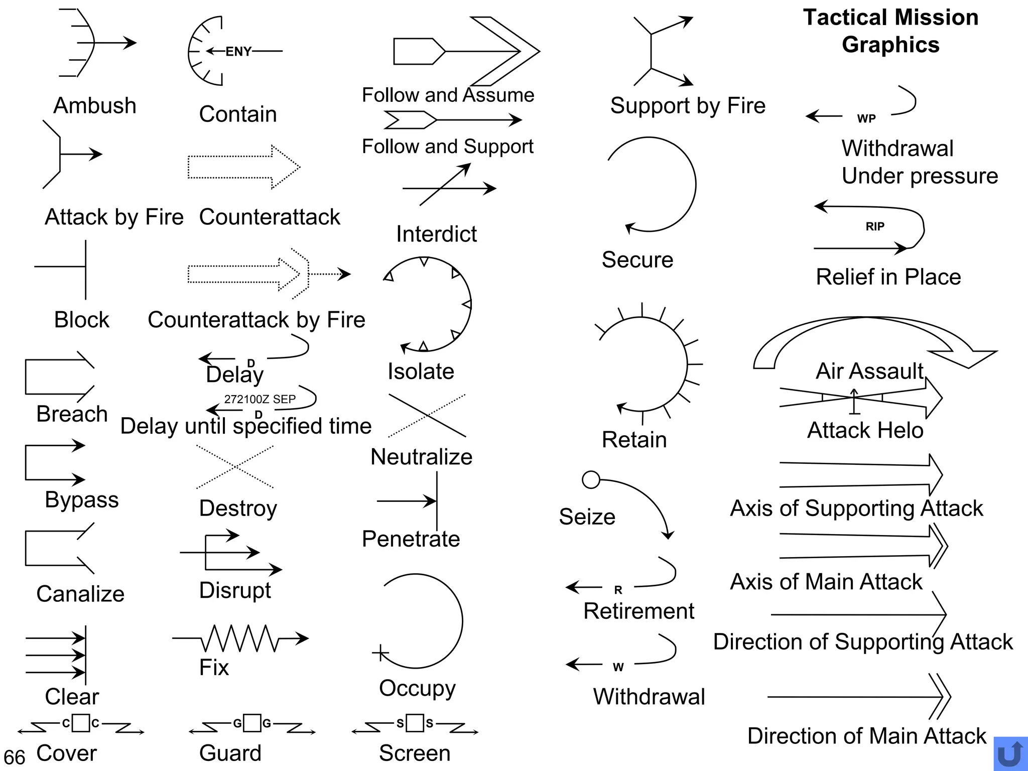 wargaming-and-briefing-graphics for free | PPT