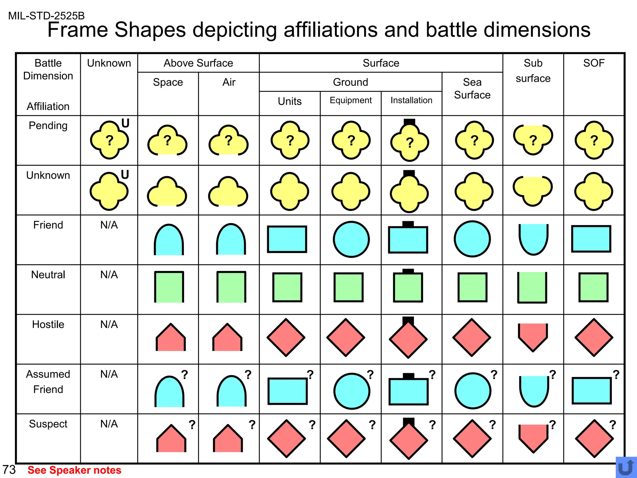 wargaming-and-briefing-graphics for free | PPT
