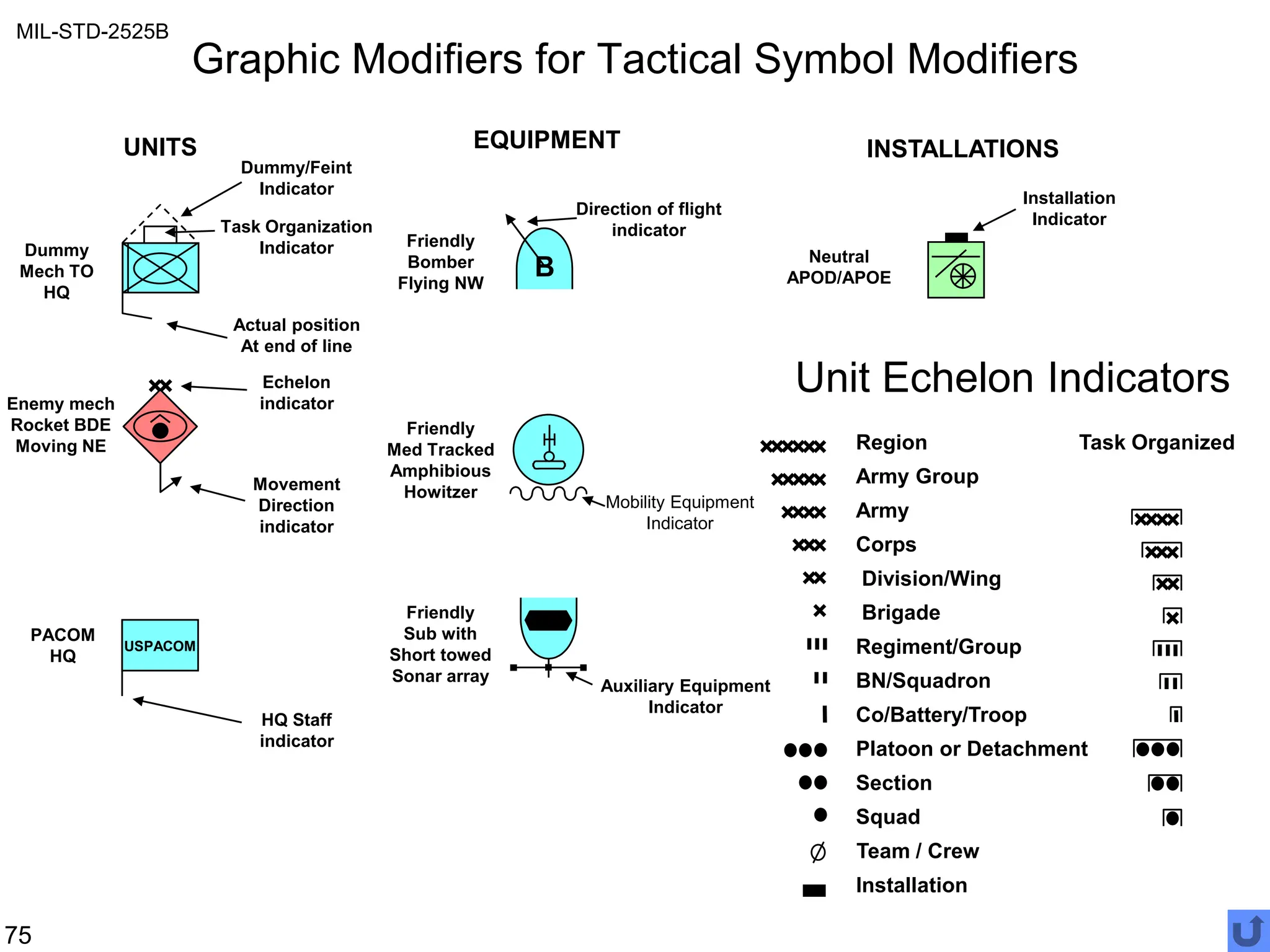 wargaming-and-briefing-graphics for free | PPT