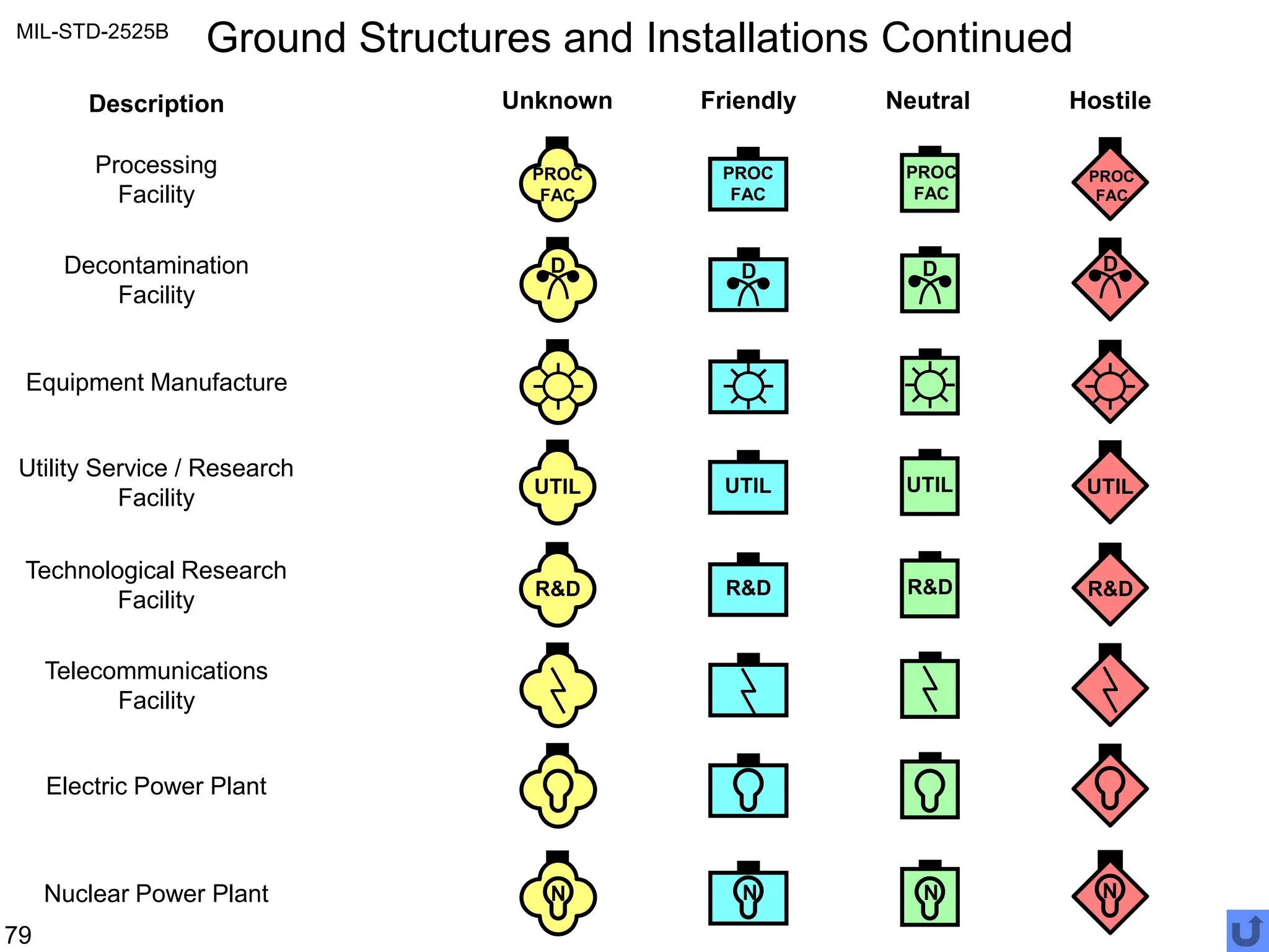 wargaming-and-briefing-graphics for free | PPT