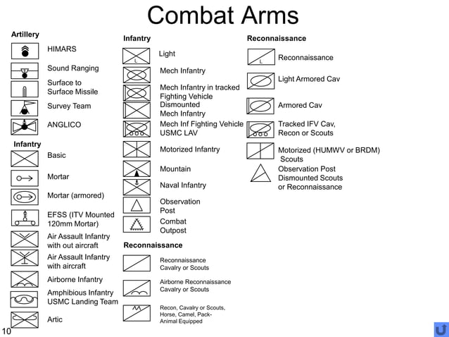 wargaming-and-briefing-graphics for free | PPT