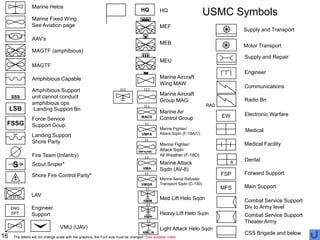wargaming-and-briefing-graphics for free | PPT