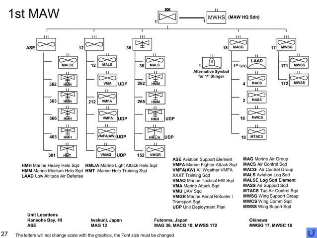 wargaming-and-briefing-graphics for free | PPT