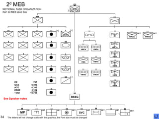 wargaming-and-briefing-graphics for free | PPT