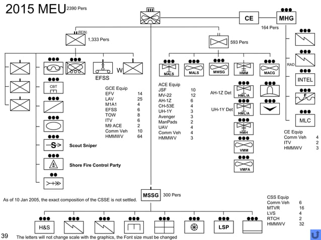 wargaming-and-briefing-graphics for free | PPT