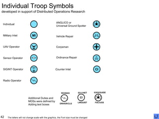 wargaming-and-briefing-graphics for free | PPT