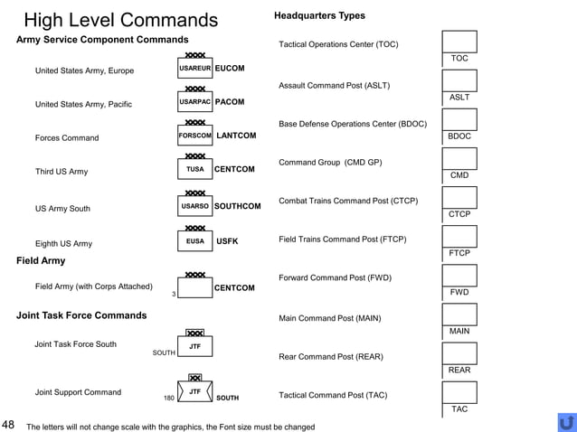 wargaming-and-briefing-graphics for free | PPT