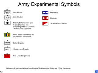 wargaming-and-briefing-graphics for free | PPT