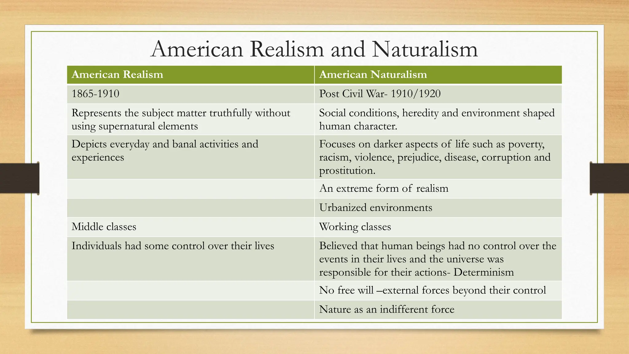 WAR IS KIND by Stephen crane, Background Biography | PPTX