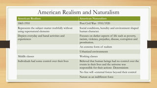 WAR IS KIND by Stephen crane, Background Biography | PPTX