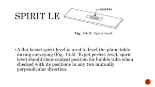Surveying and instruments used, compass used in survey, auto level ...