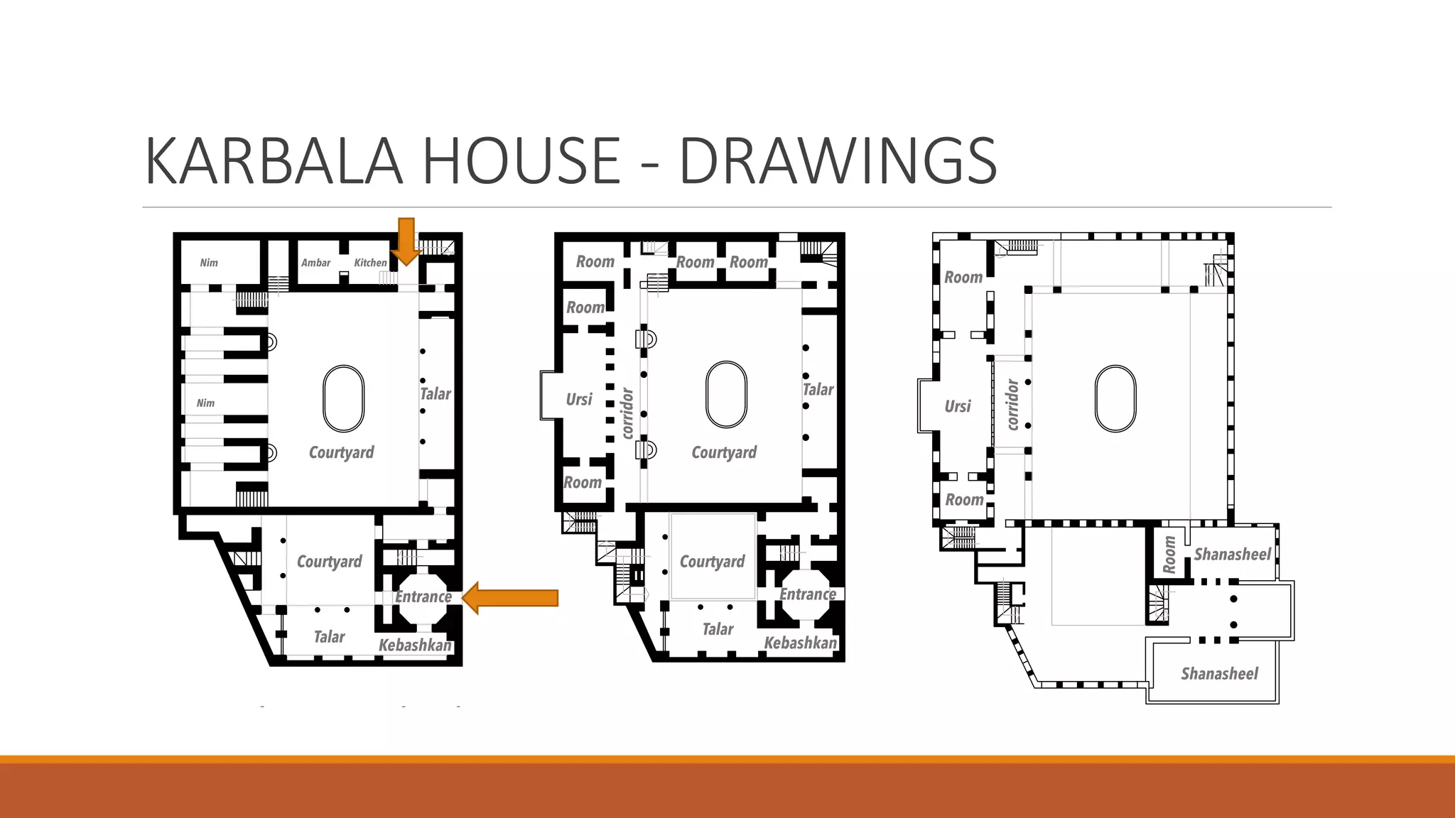 THE IRAQI TRADITIONAL COURTYARD HOUSE: MORPHOLOGICAL EXPLORATION | PPTX