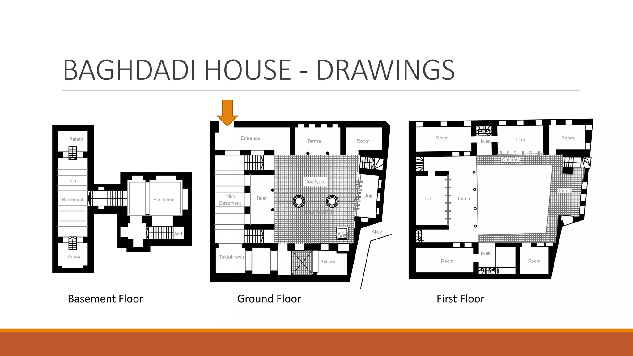 THE IRAQI TRADITIONAL COURTYARD HOUSE: MORPHOLOGICAL EXPLORATION | PPTX