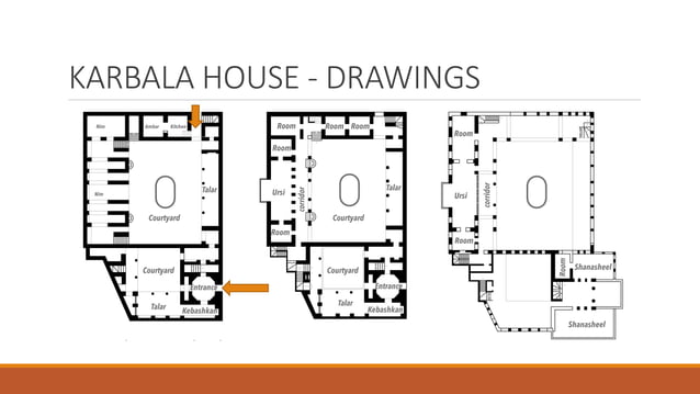 THE IRAQI TRADITIONAL COURTYARD HOUSE: MORPHOLOGICAL EXPLORATION | PPTX ...