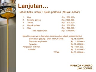 WARKOP NUMERO UNO COFFEE.pptx