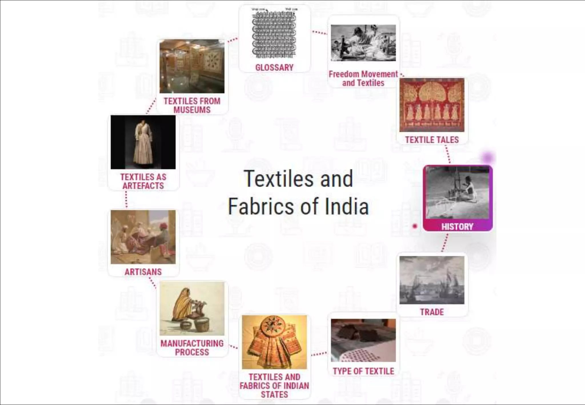 Warli and Gondh Art ppt.pptx