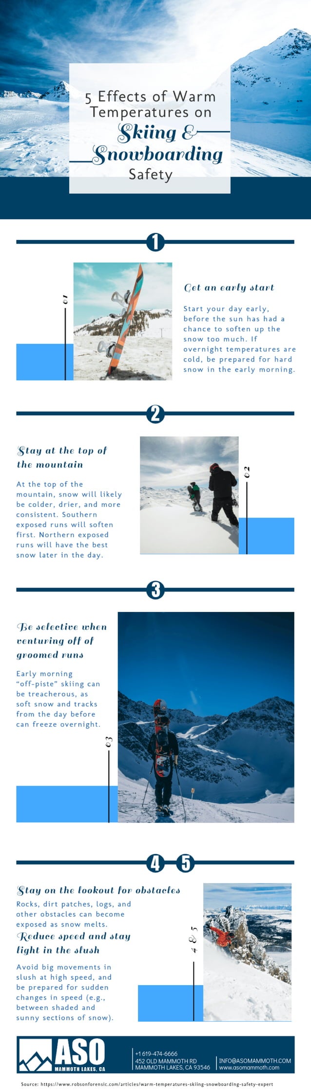 5 Ways Warm Temperatures Affect Ski & Snowboard Safety | PDF