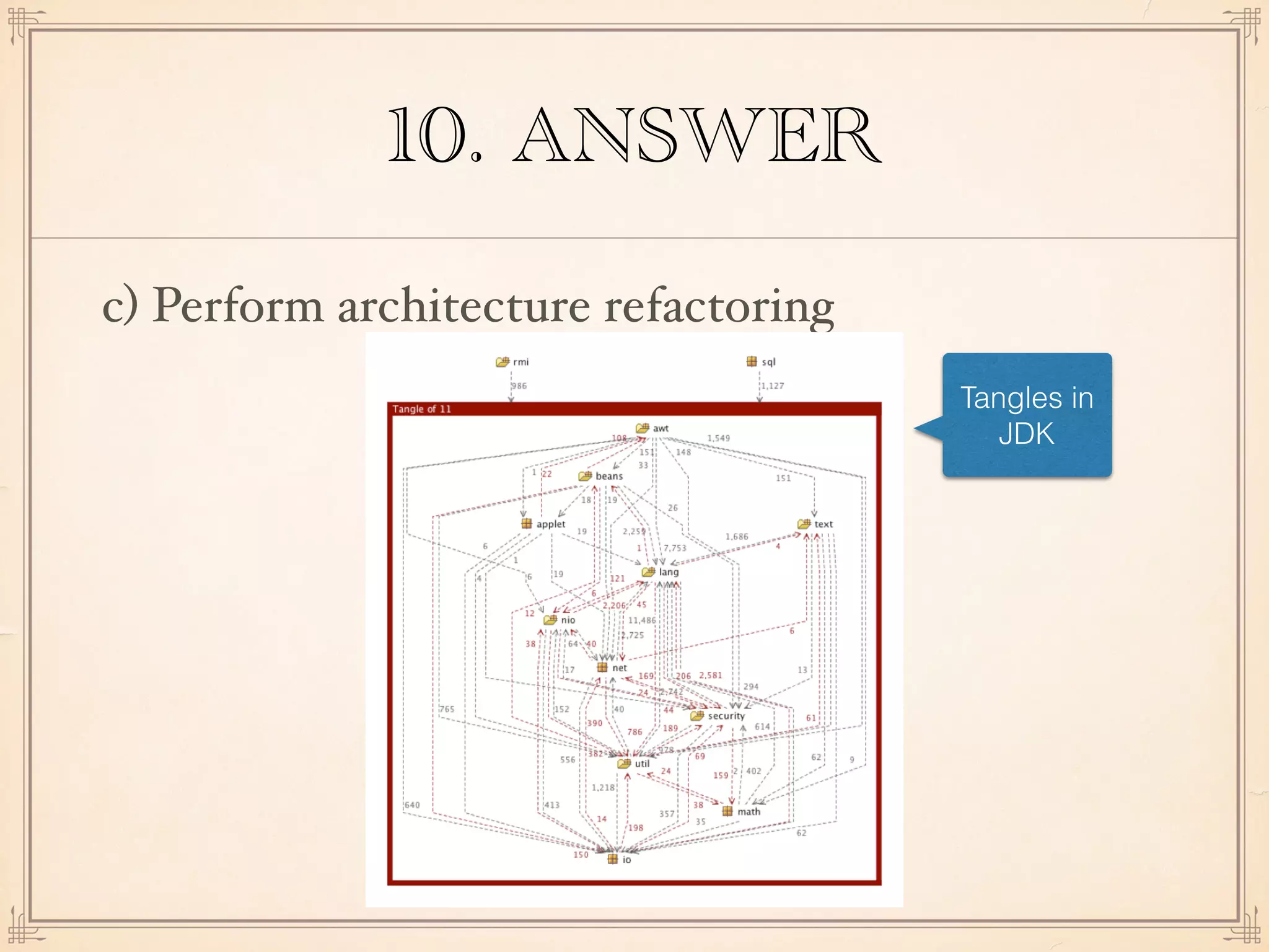 Software Architecture - Quiz Questions | PDF