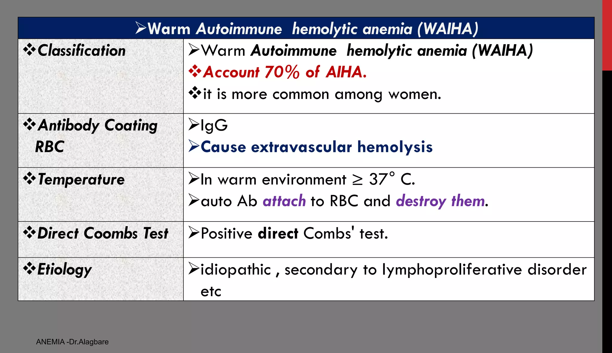 Warm and cold autoimmune hemolytic anemia | PDF