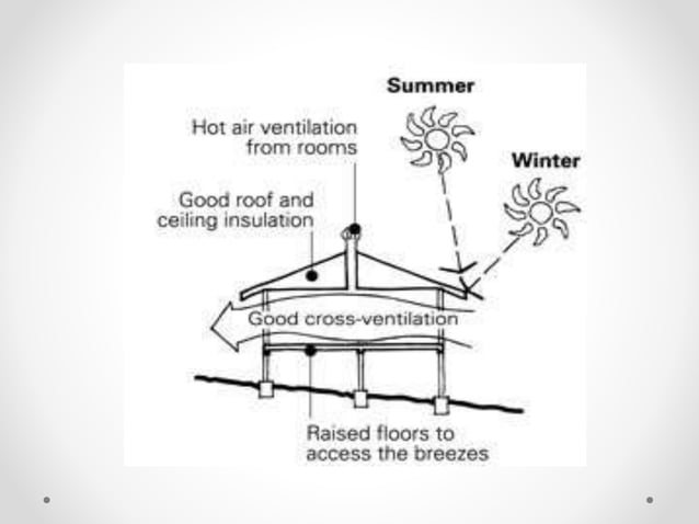 SHAPING OF SHELTERS IN WARM HUMID CLIMATE | PPTX