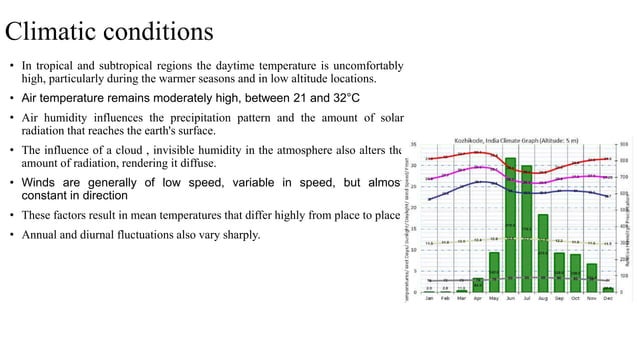 Warm and Humid Climate Design.pptx