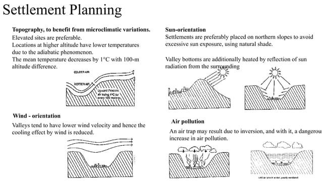 Warm and Humid Climate Design.pptx