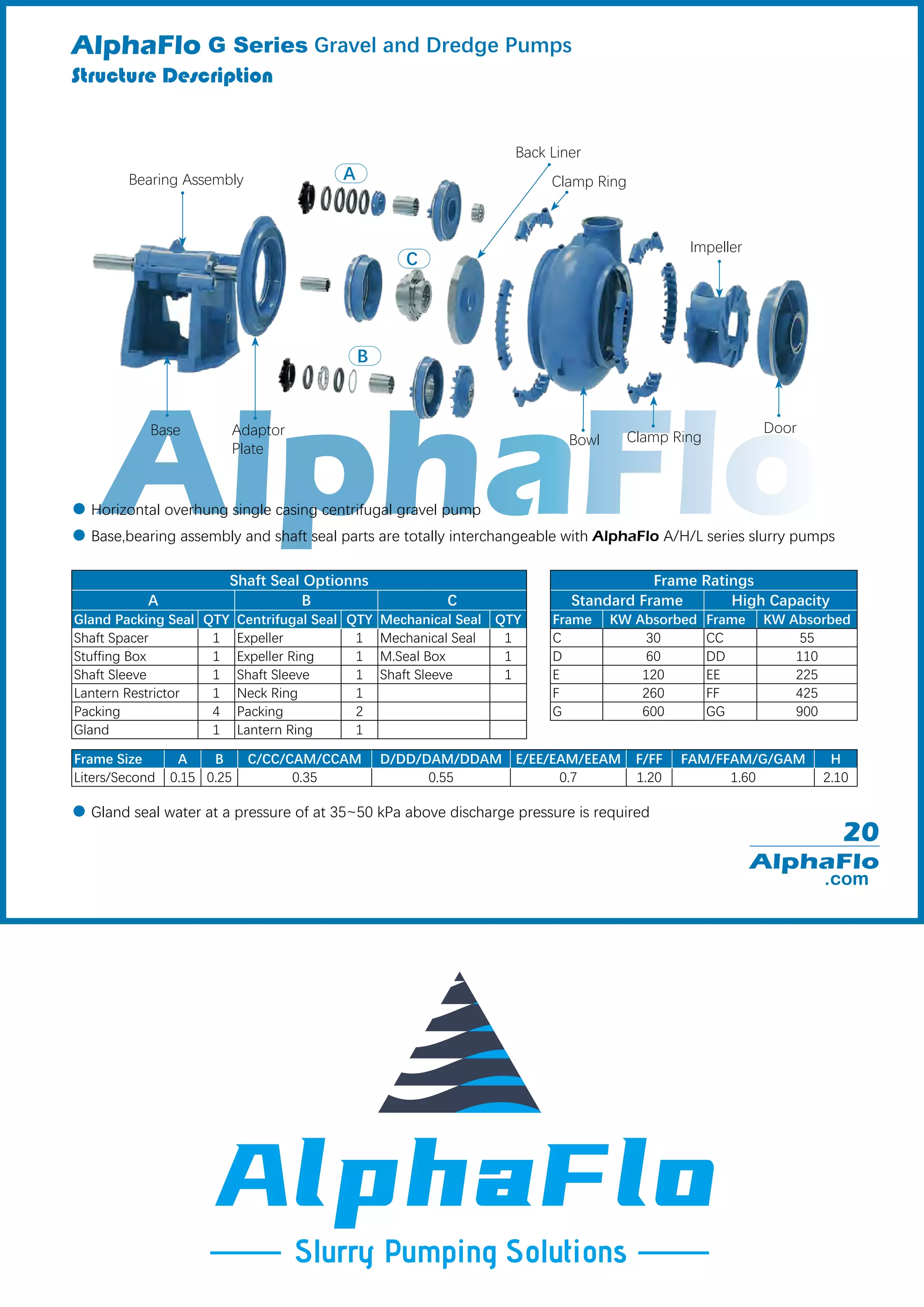 AlphaFlo® | Warman Pump Interchangeable | PDF