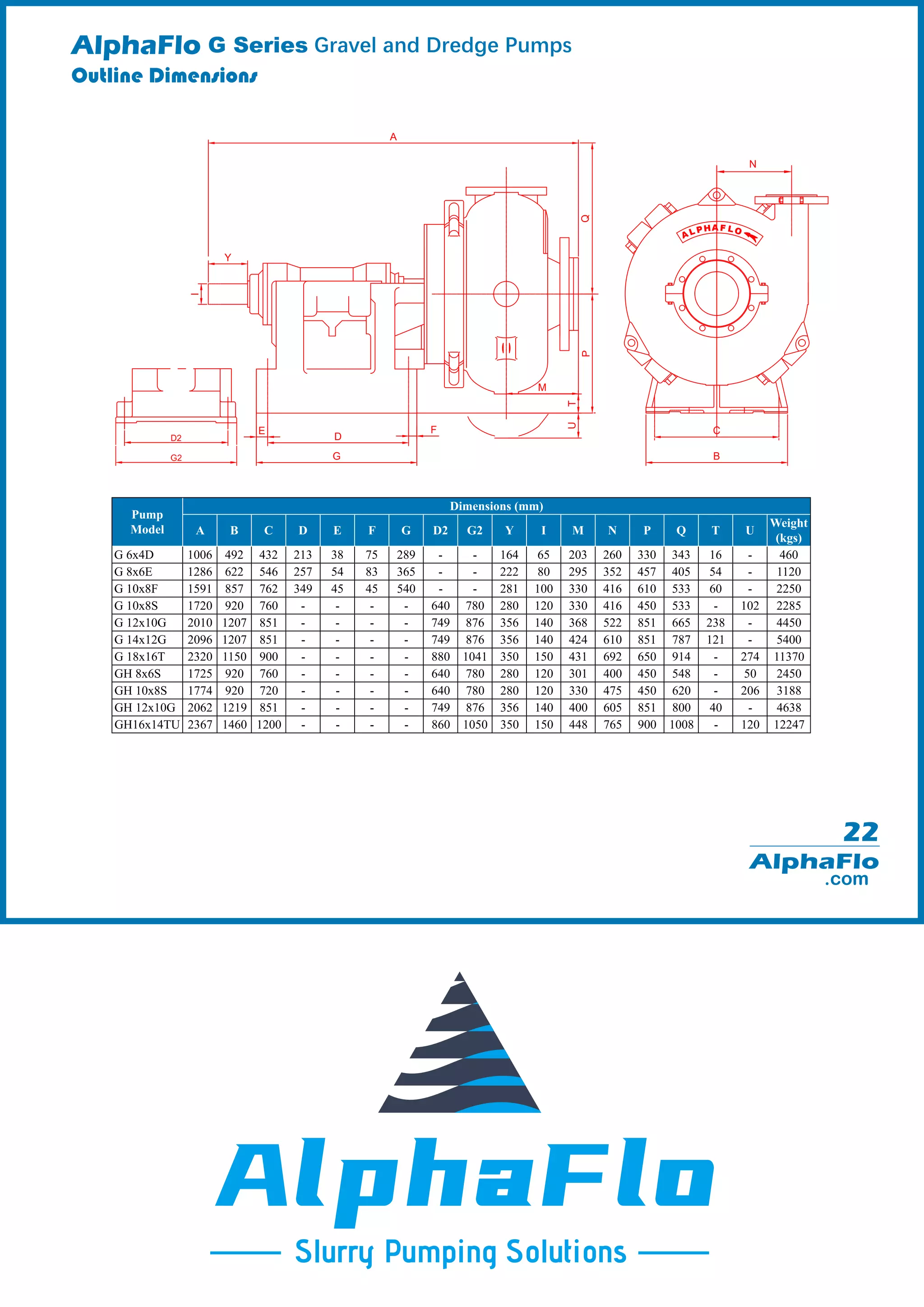 AlphaFlo® | Warman Pump Interchangeable | PDF