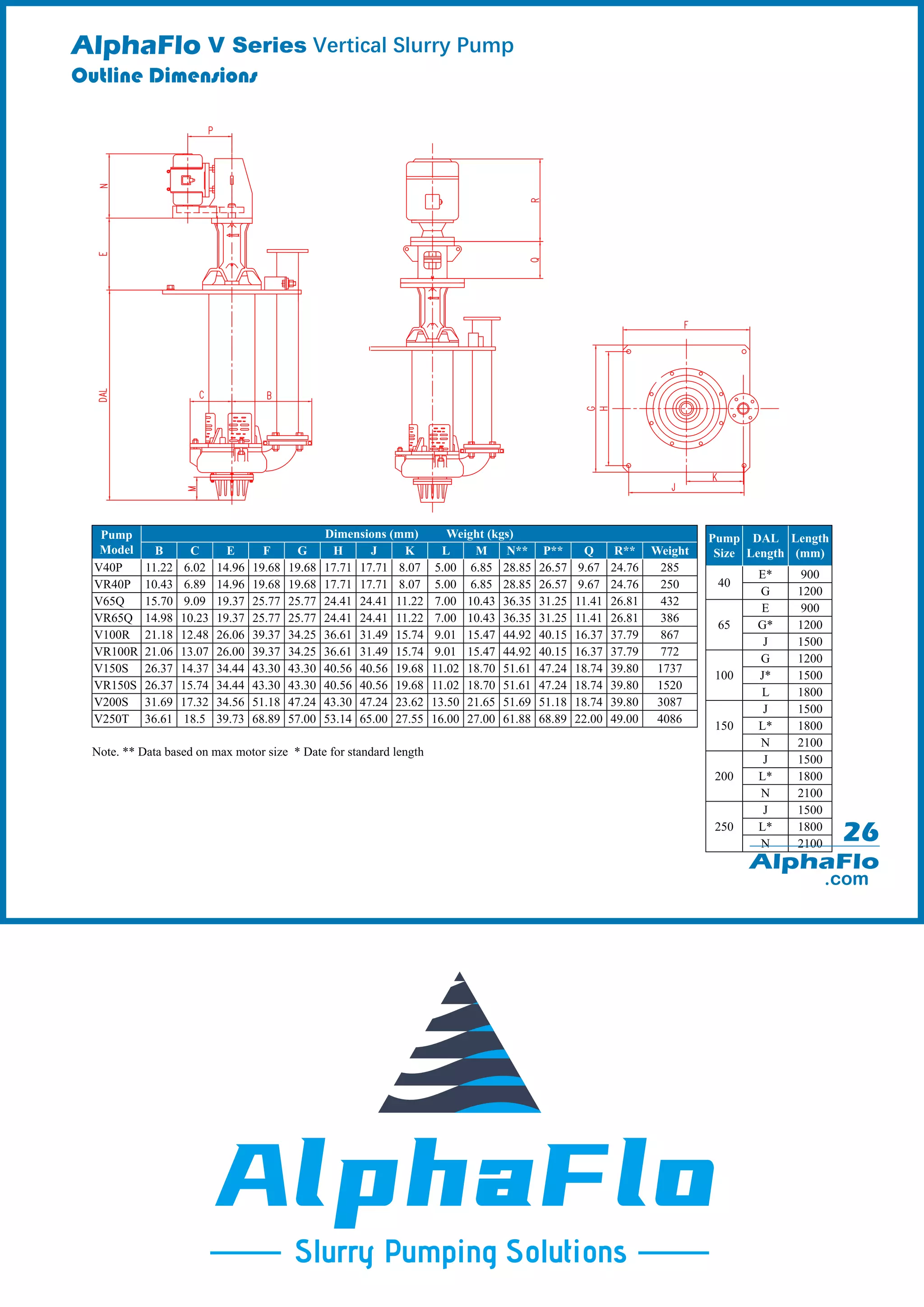 AlphaFlo® | Warman Pump Interchangeable | PDF
