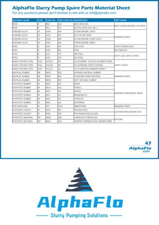 AlphaFlo® | Warman Pump Interchangeable | PDF