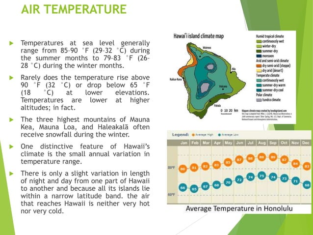 Warm humid island climate | PPT