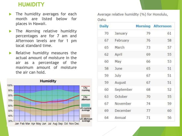 Warm humid island climate | PPT