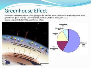 Warming of the earth and the atmosphere | PPTX