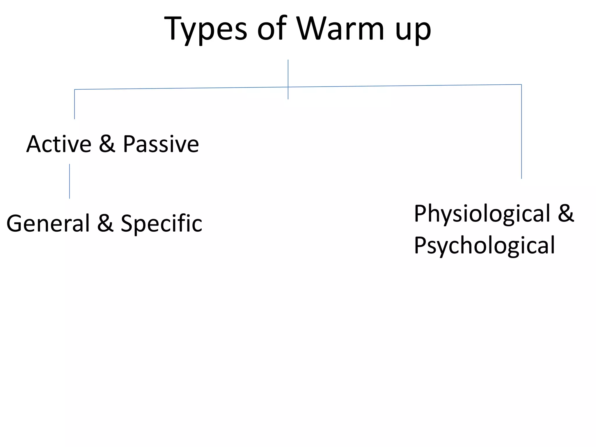 Warming Up in Sports.pptx