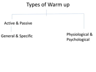 Warming Up in Sports.pptx | Heart and Cardiovascular Diseases ...