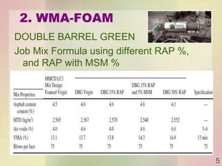 Warm Mix Asphalt | PPTX