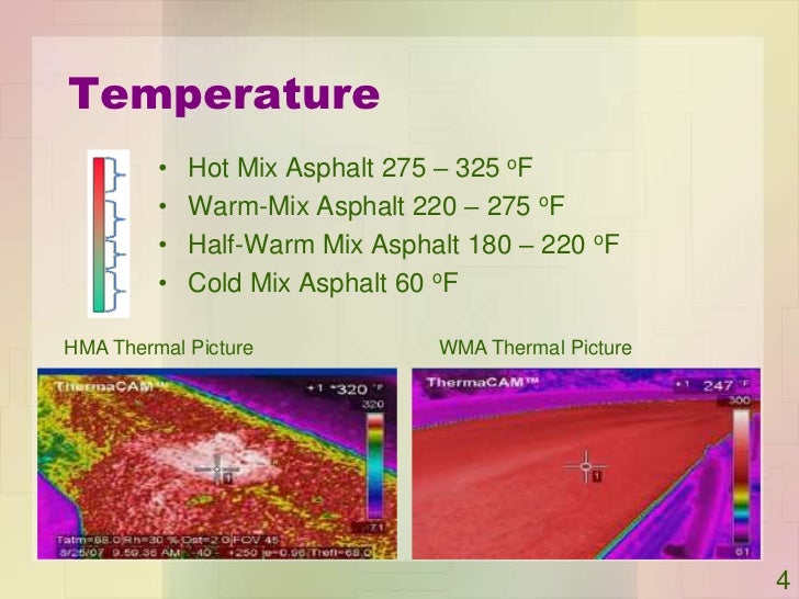 Warm Mix Asphalt