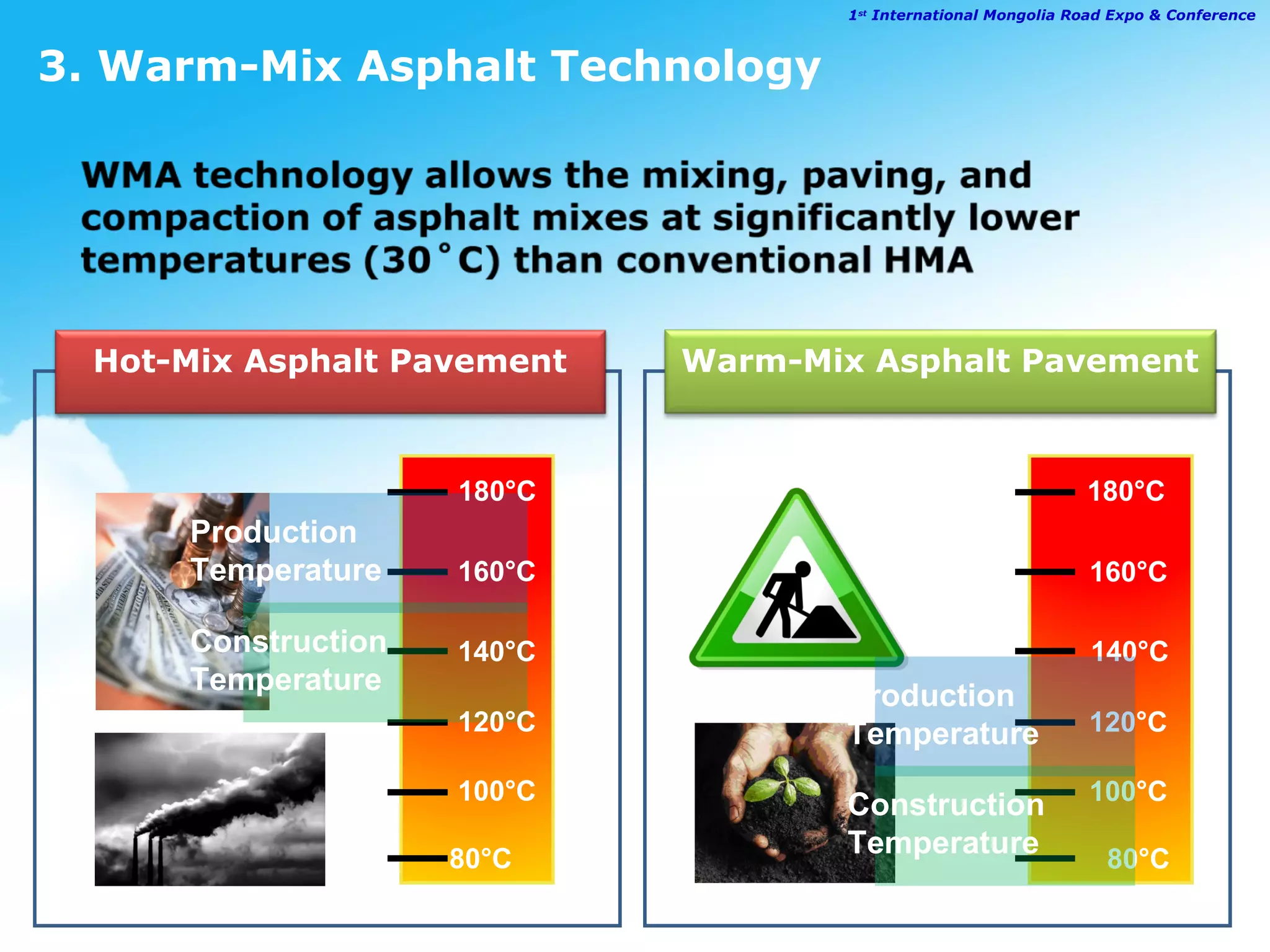 Warm polymer modified-asphalt03022013submitted kict main eng 03032013 ...