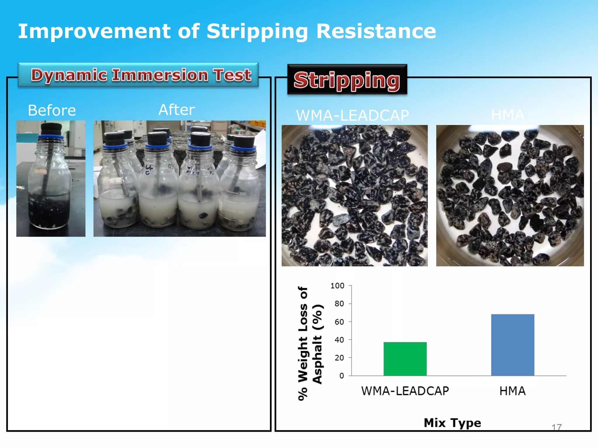 Warm polymer modified-asphalt03022013submitted kict main eng 03032013 ...