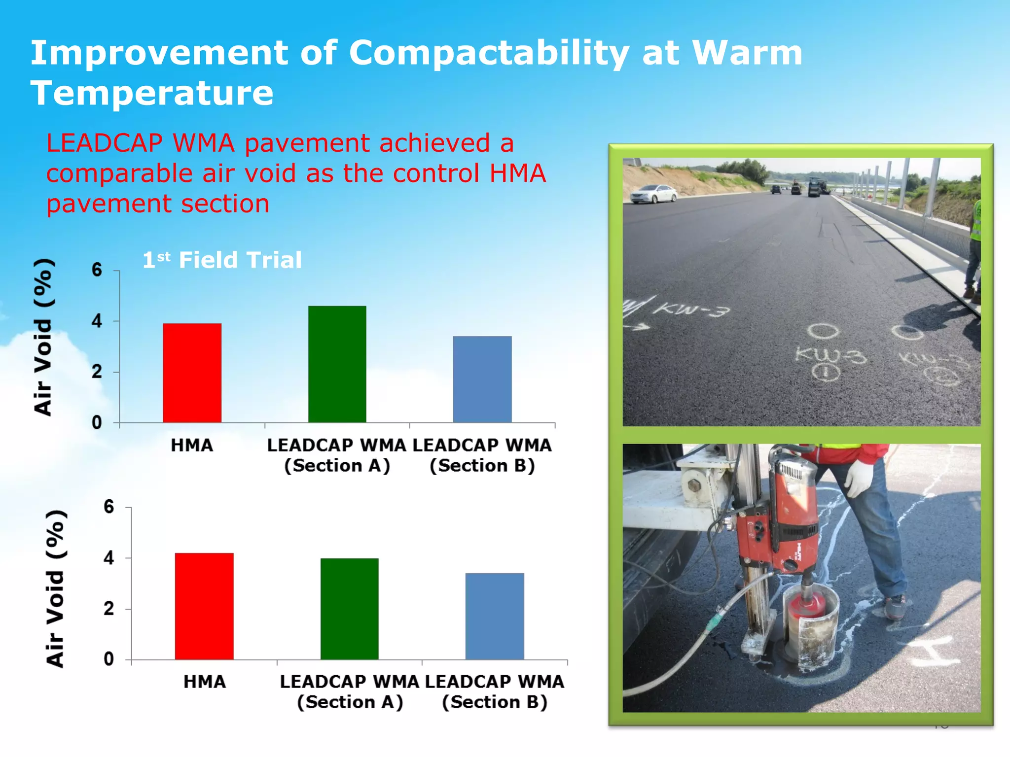 Warm polymer modified-asphalt03022013submitted kict main eng 03032013 ...
