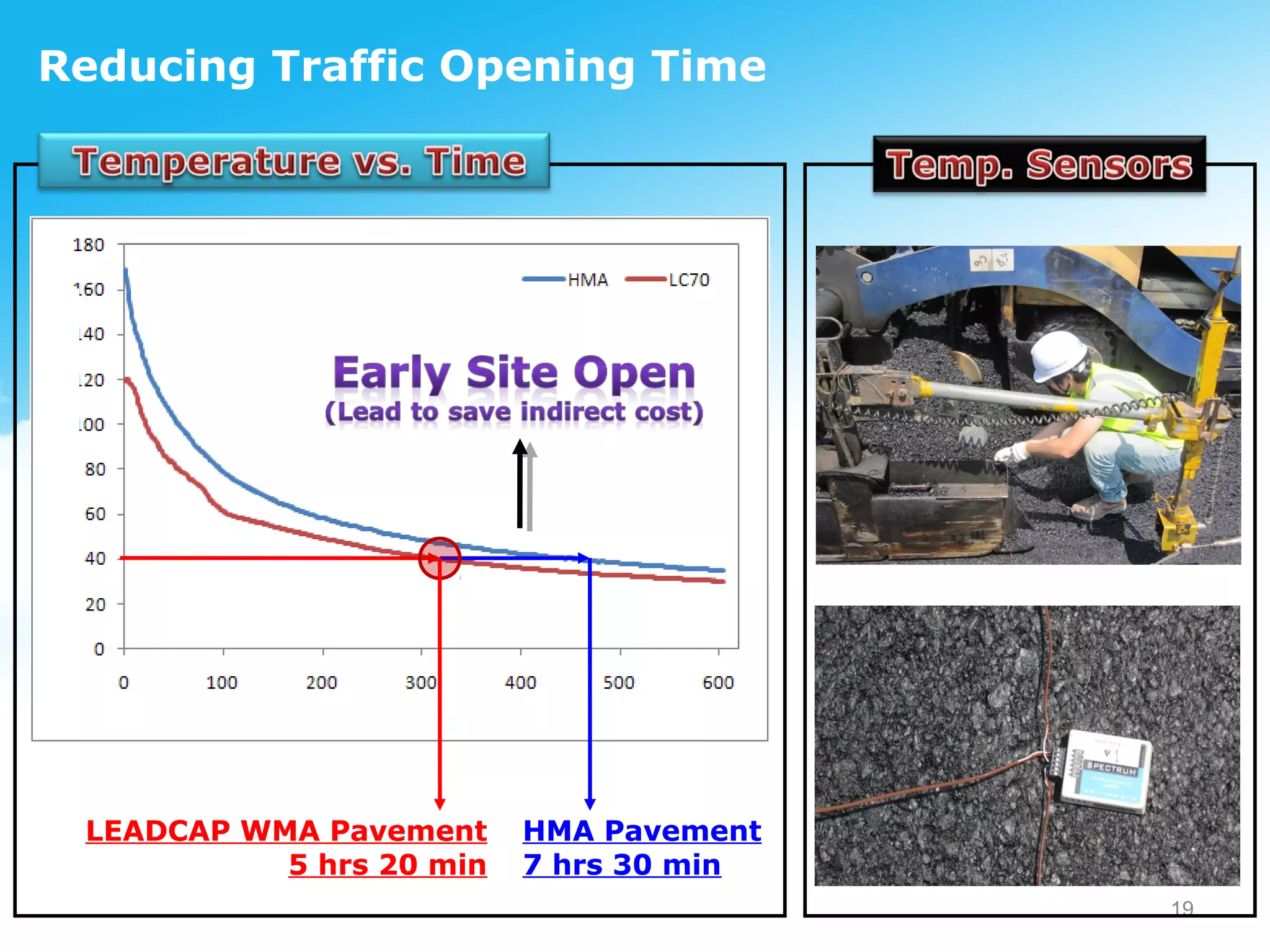 Warm polymer modified-asphalt03022013submitted kict main eng 03032013 ...