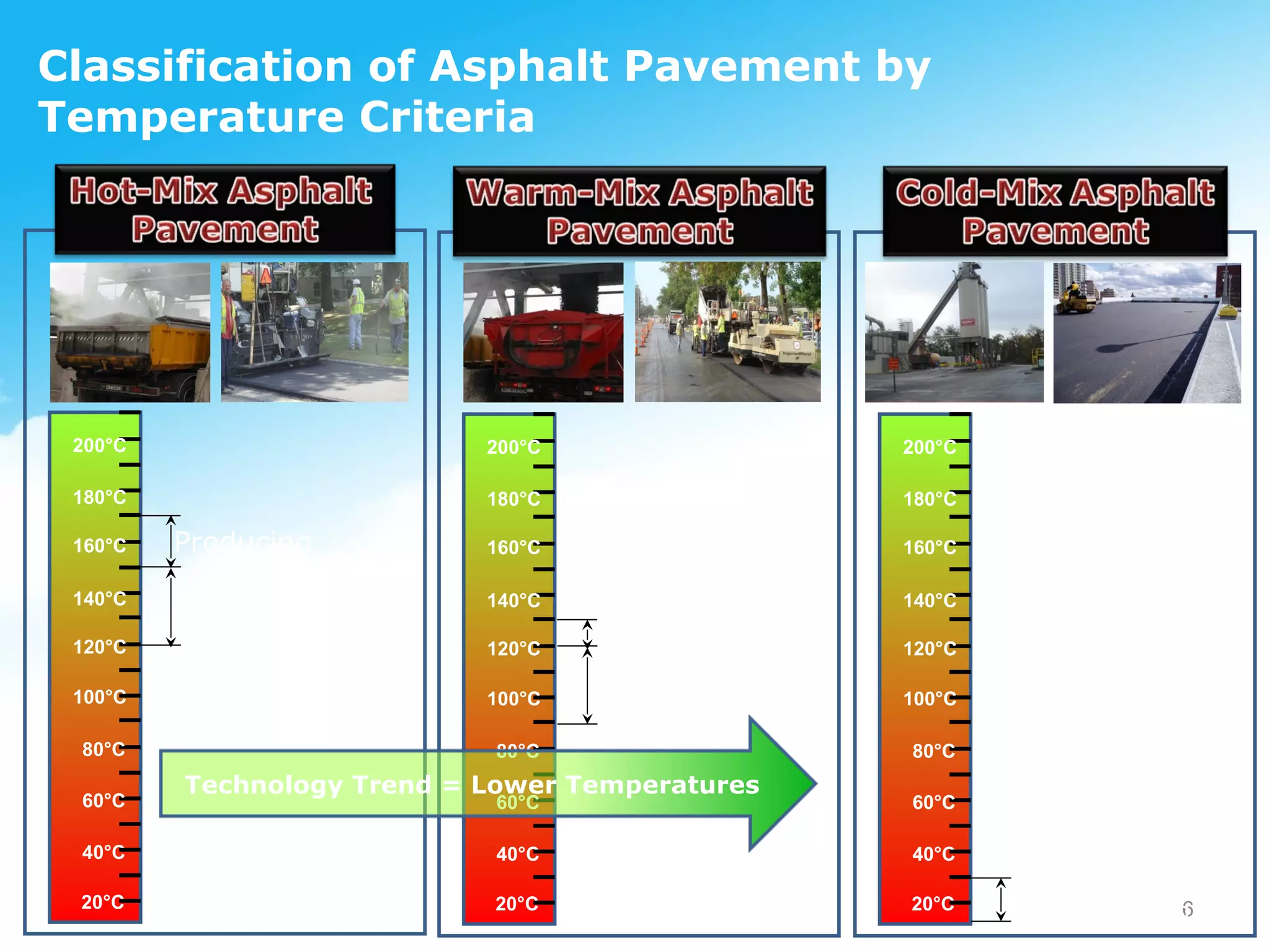 Warm polymer modified-asphalt03022013submitted kict main eng 03032013 ...