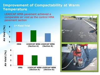 Warm polymer modified-asphalt03022013submitted kict main eng 03032013 ...